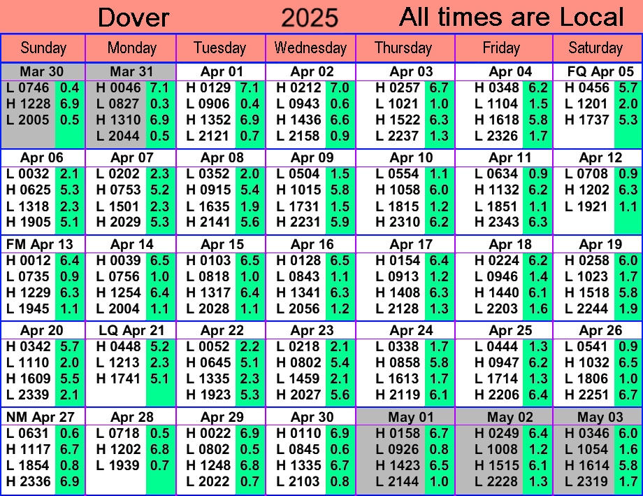 Dover Tides 2025 : Monty Mariner