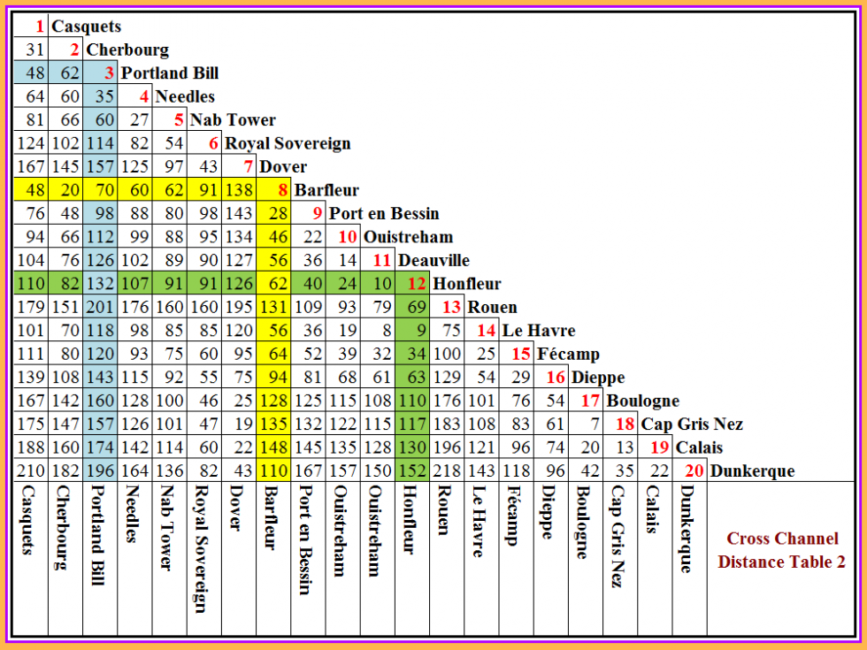 Cross Channel and Brittany Distance Tables : Monty Mariner