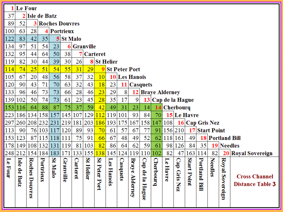 Cross Channel and Brittany Distance Tables : Monty Mariner