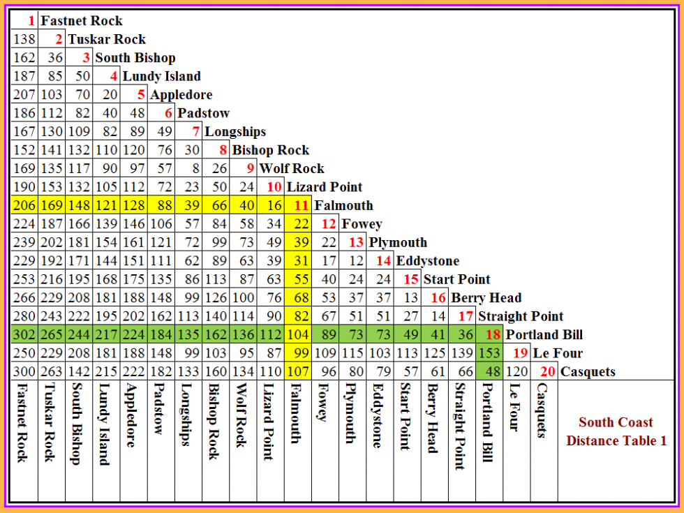 Cross Channel and Brittany Distance Tables : Monty Mariner