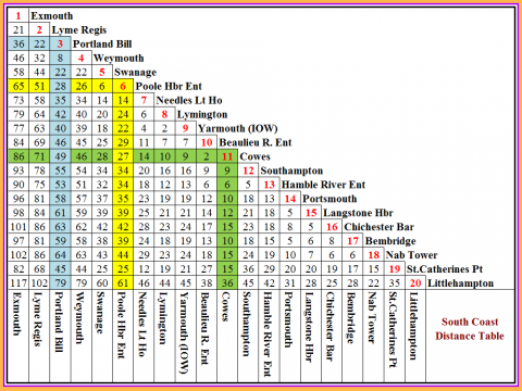 Cross Channel and Brittany Distance Tables : Monty Mariner